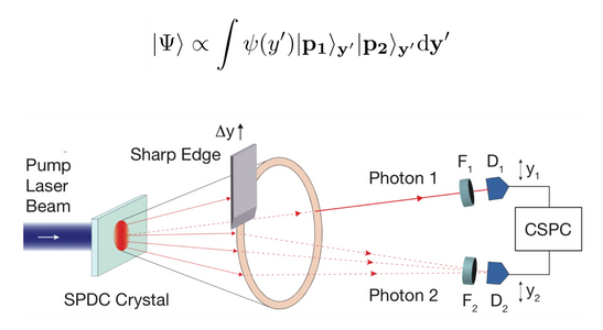 Main Page | Quantum Physics