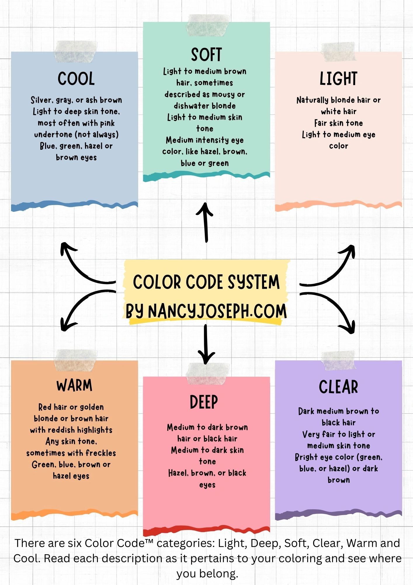 Discover Your Color Code in 3 Easy Steps - Color Analysis