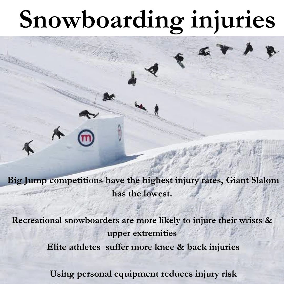 Snowboard Injuries - Chiropractor