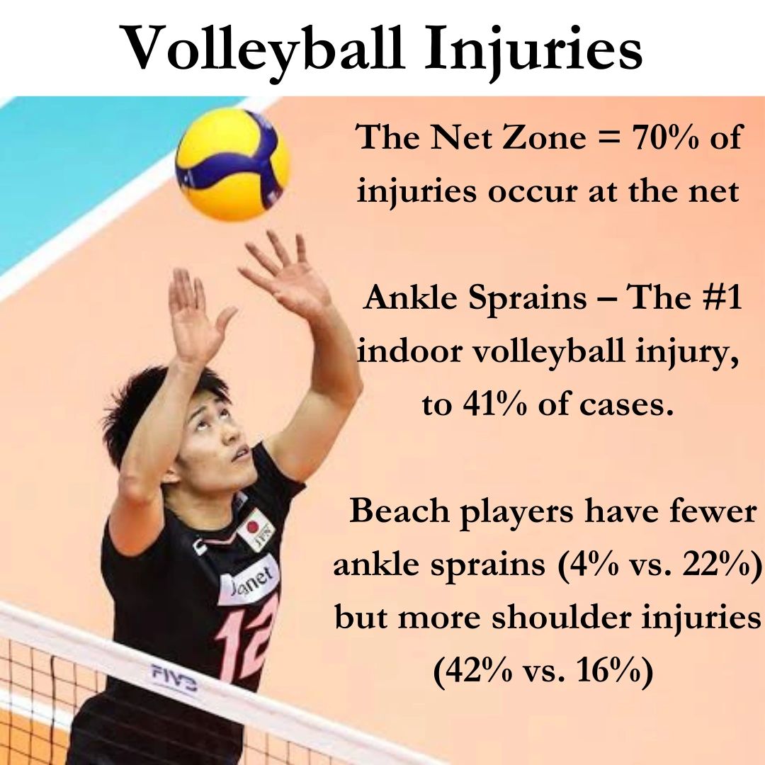 Volleyball Injuries - Chiropractor
