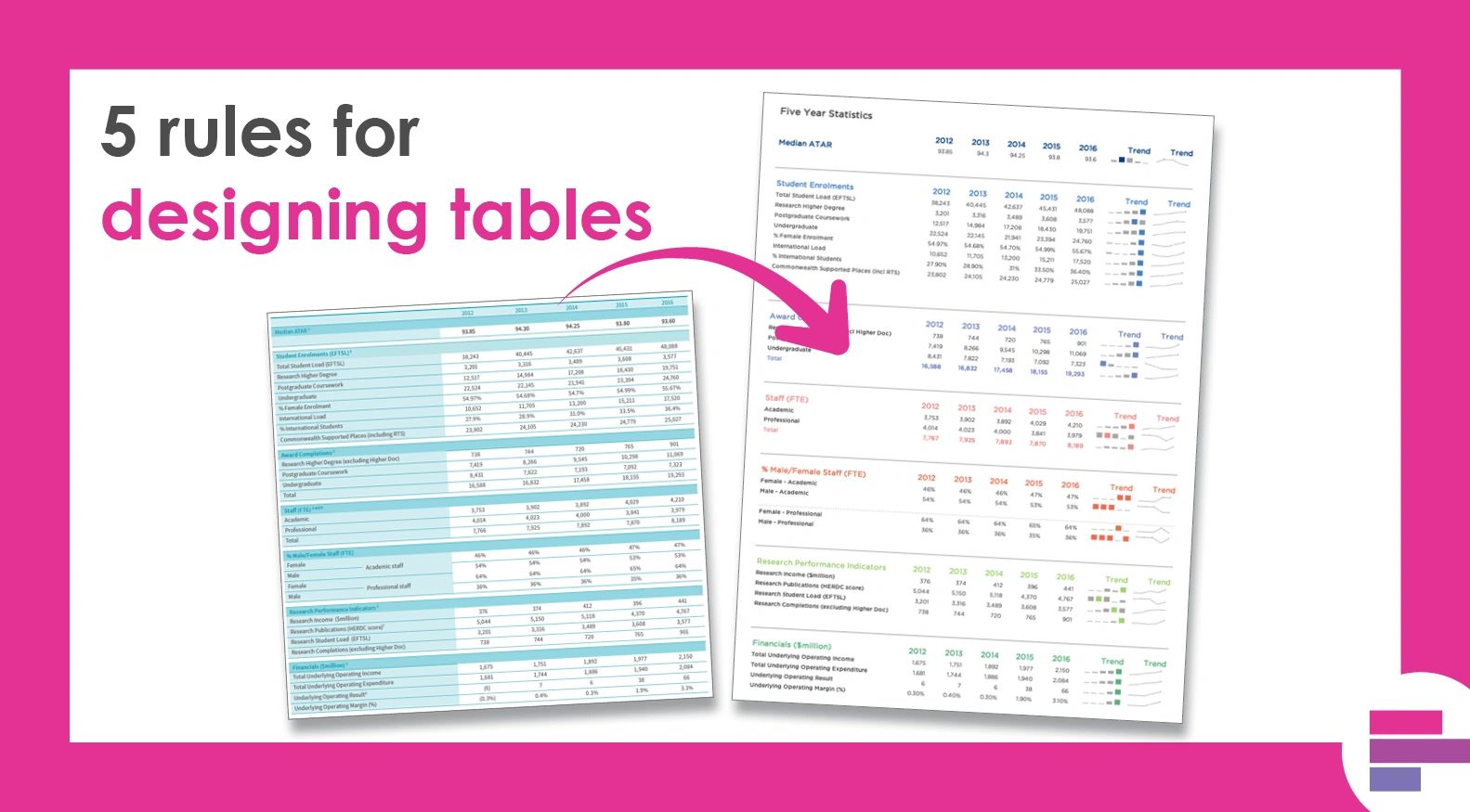 5 rules for designing tables