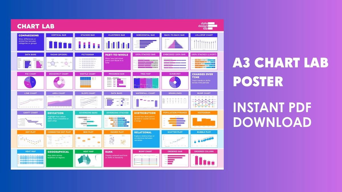 A3 Chart Lab Digital Poster
