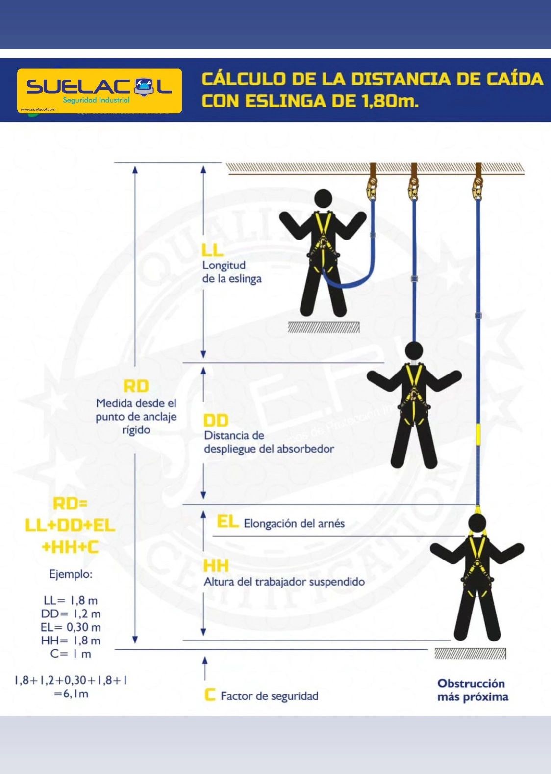 CALCULO DE DISTANCIA DE CAIDA CON ESLINGA PARA TRABAJO EN ALTURAS