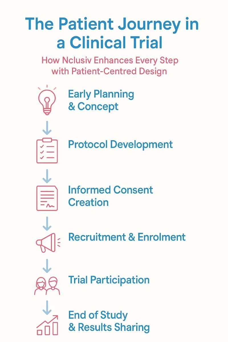Patient Experience Focus Group Questions: Key Insights