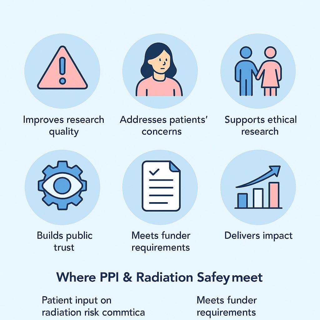 Why Is Patient and Public Involvement Important: 7 Reasons