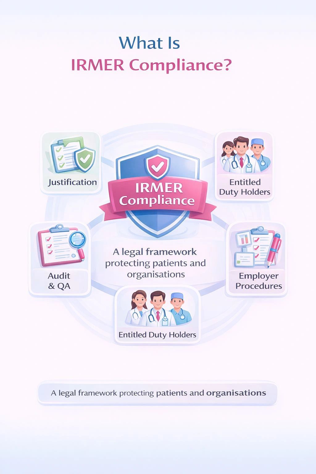 IRMER Compliance: Essential Guide for Healthcare Organisations