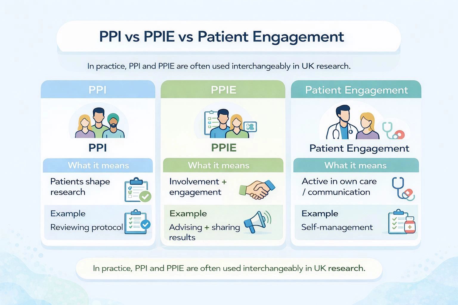 Patient Involvement Definition: What Is PPI in Research?