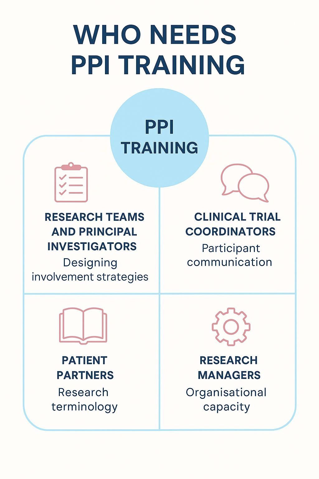 Public Involvement Training: Complete Guide