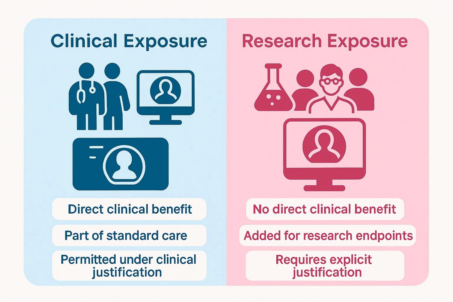 IRAS Research Exposure: What Trial Sponsors Need to Know