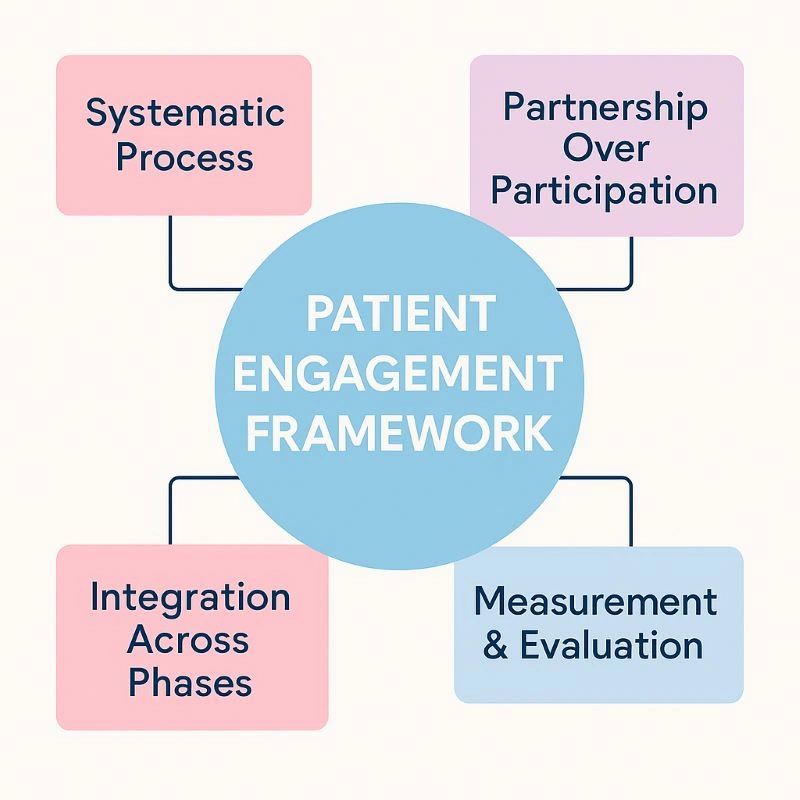 Patient Engagement Framework: Complete Implementation Guide