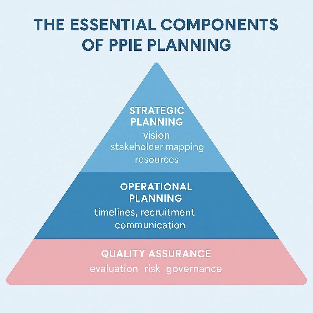 PPIE Planner: Complete Implementation Planning Guidej
