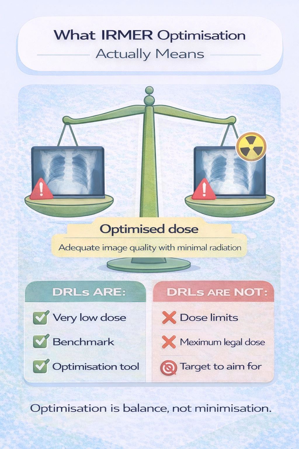 IRMER Optimisation: Reducing Dose While Maintaining Image Quality