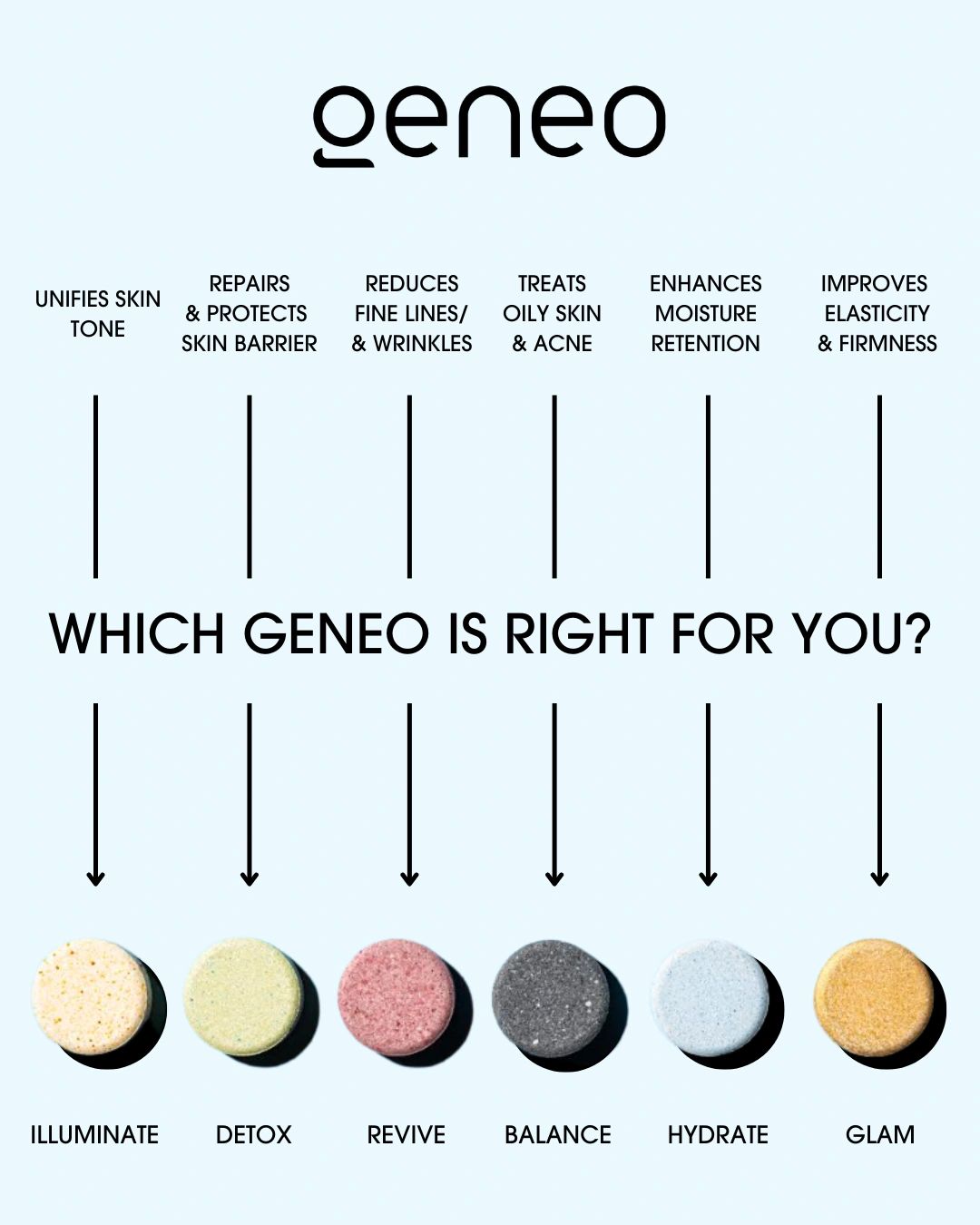 Geneo Facial Treatment