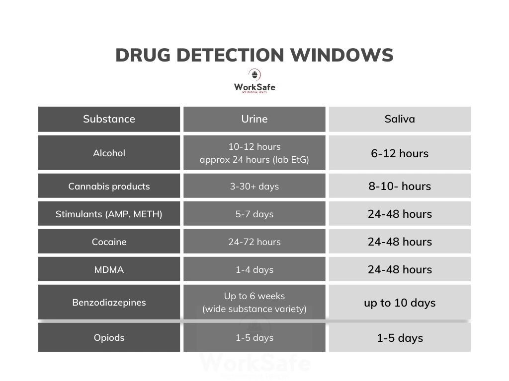 What is a Detection Window?