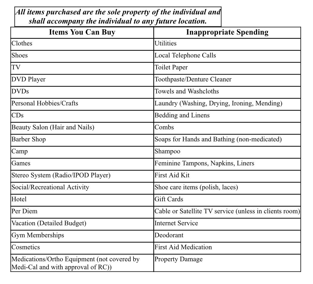 Understanding Spend Down