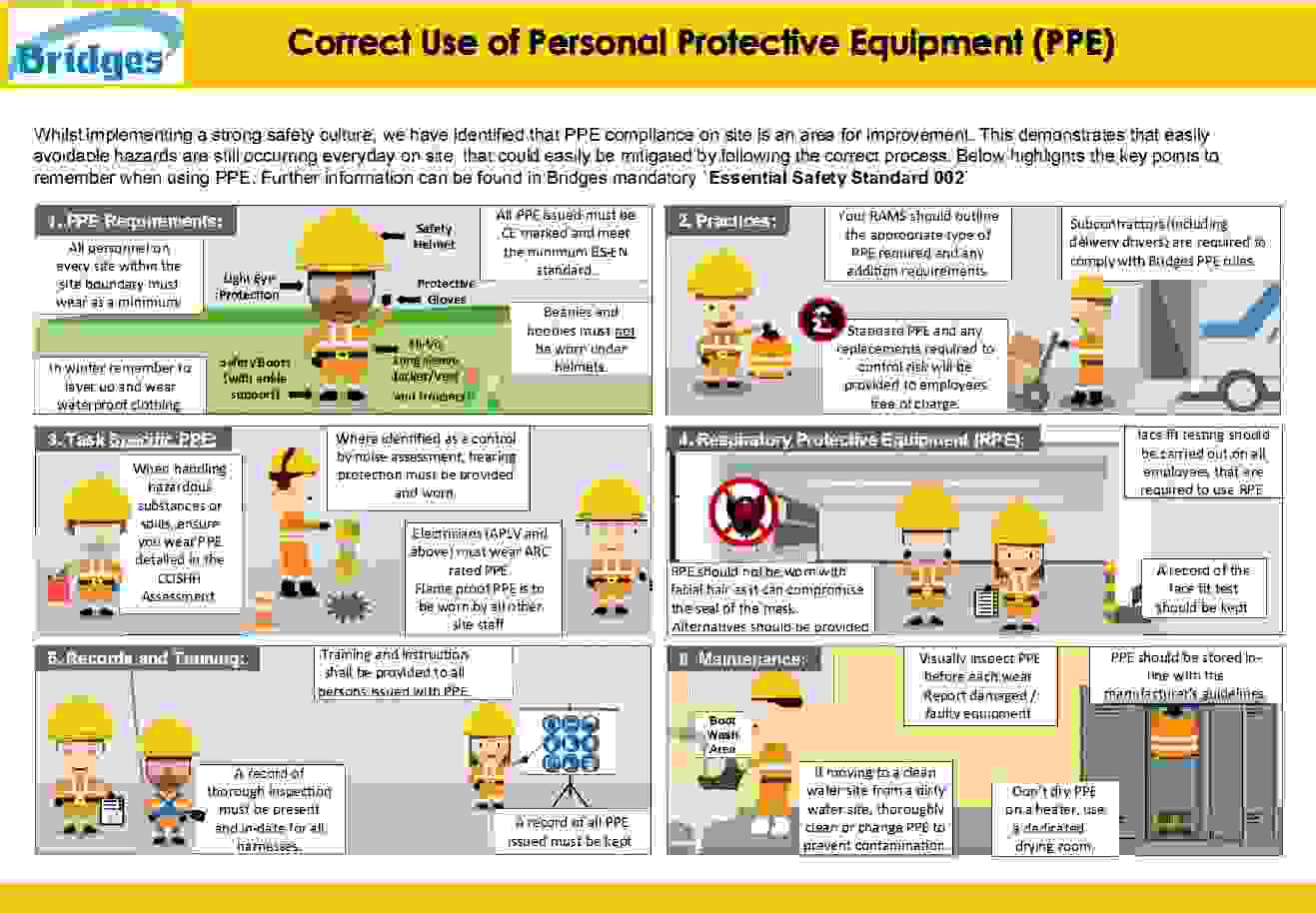 PPE Requirements | Bridges Safety
