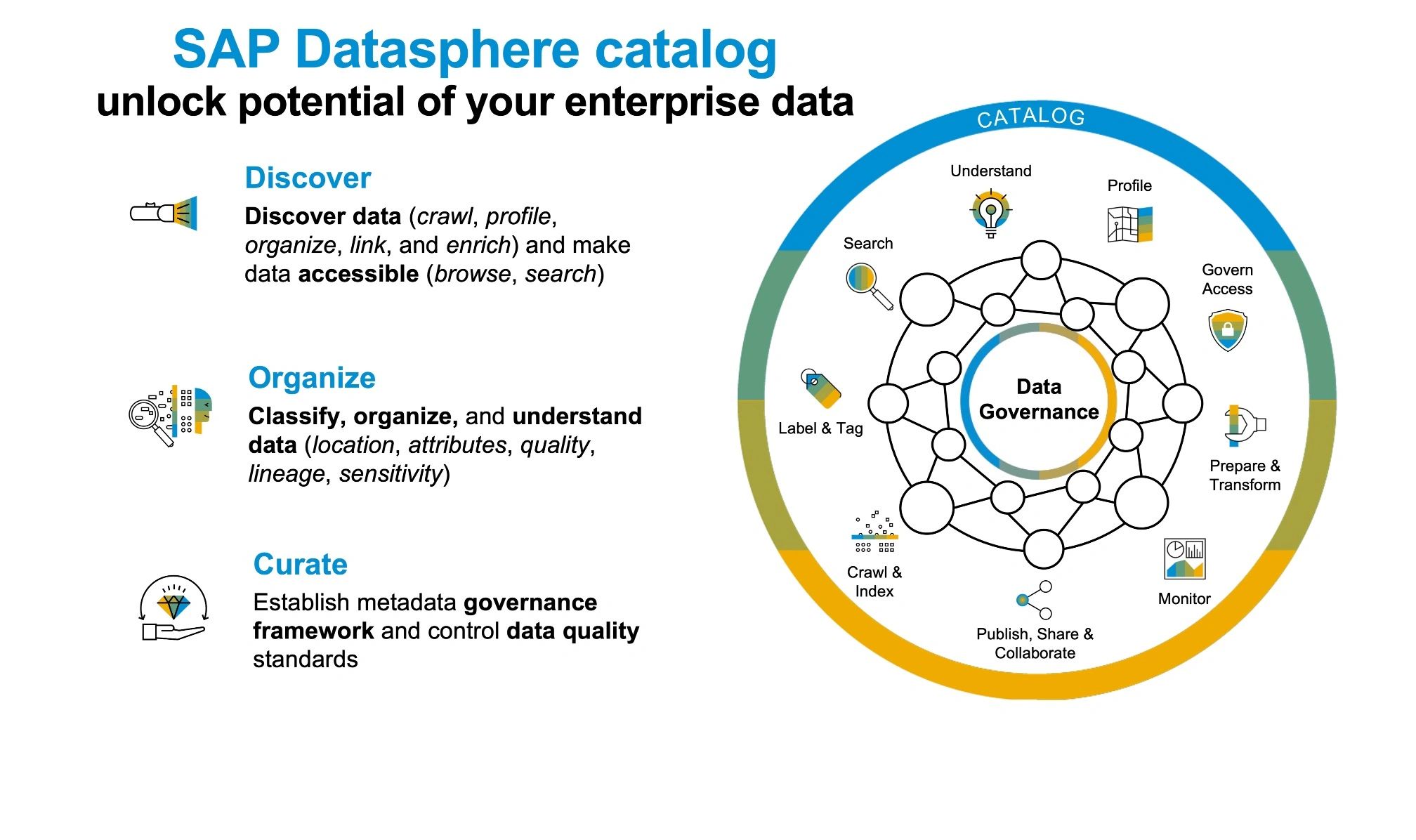 Llega SAP Datasphere para simplificar la gestión de datos