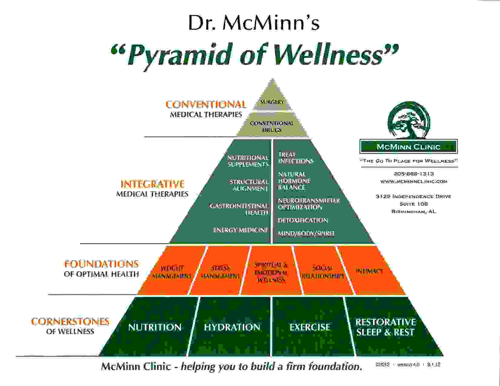 Functional Medicine with Dr. McMinn - Home