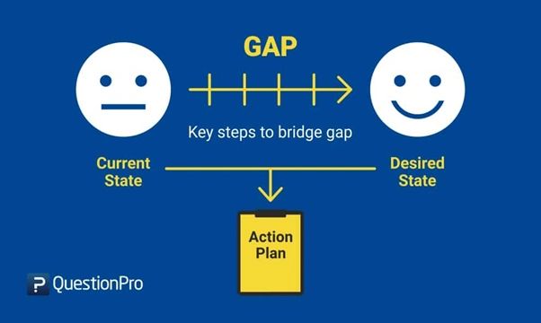 Advanced ITIL Gap Analysis Techniques