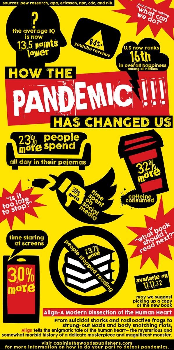 How Our Habits Changed