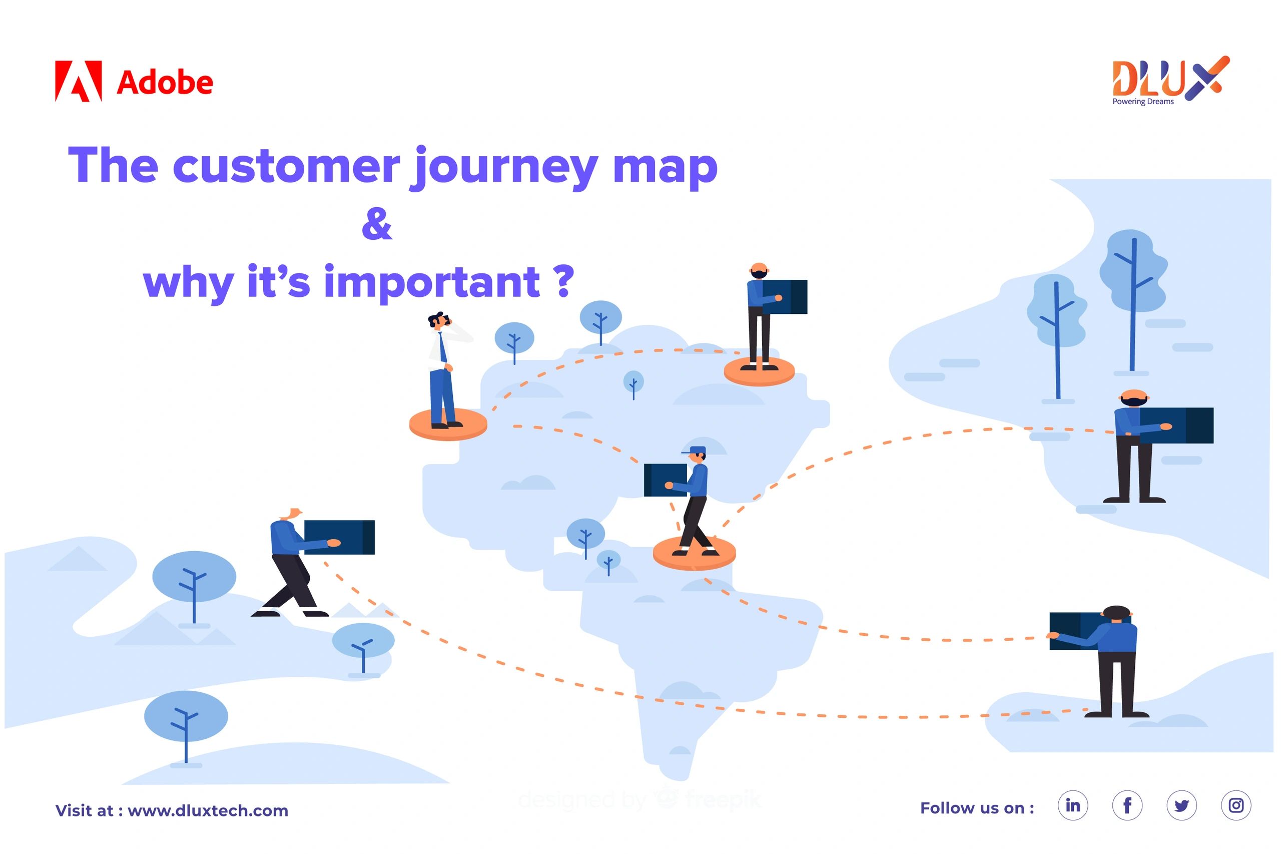 Understanding the Significance of Customer Journey Mapping