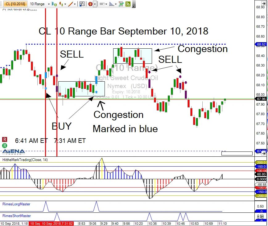 CL Trading September 10 AM