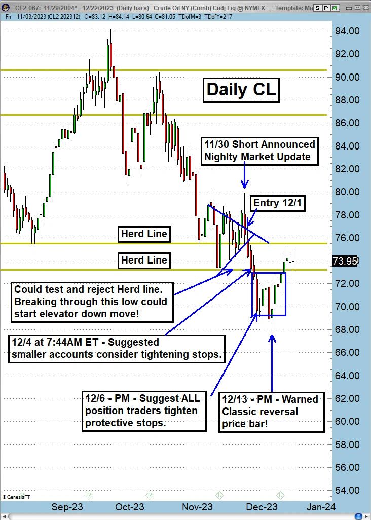 Our Last Position Trade for 2023 - Crude (CL)