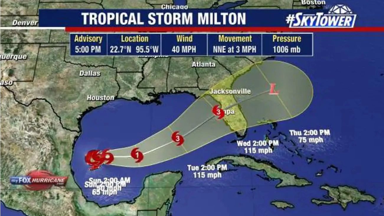 Tropical Storm Milton: What You Need to Know and How to Prepare