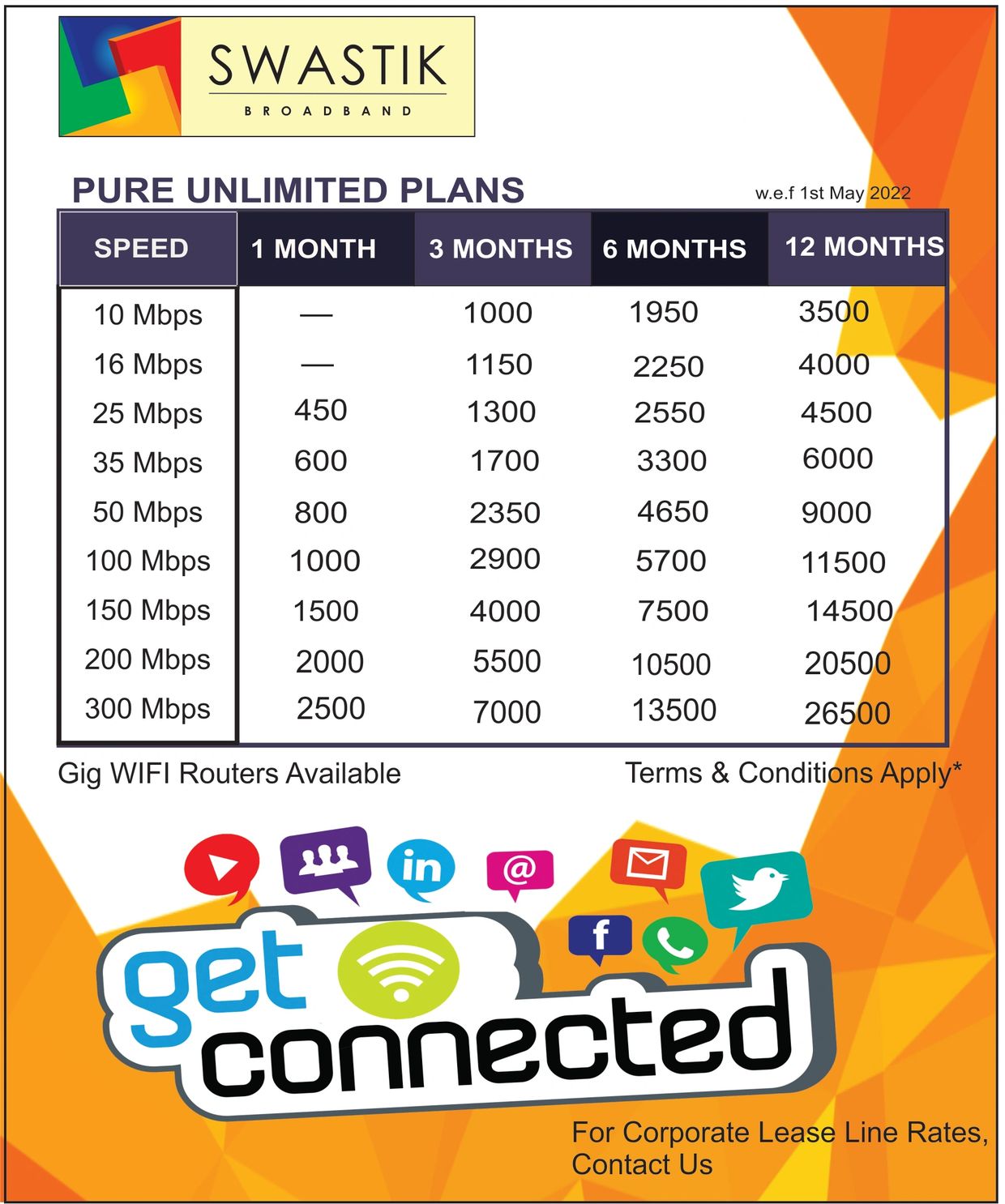 Broadband packages