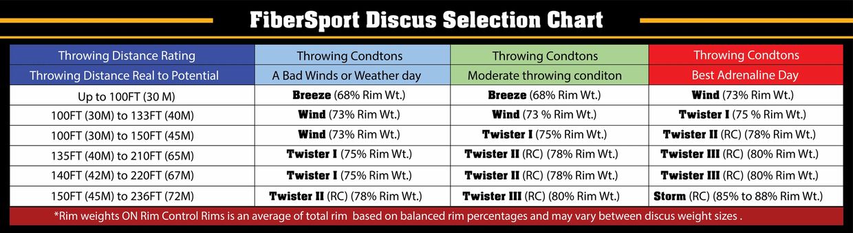 HELP WITH MY SELECTION