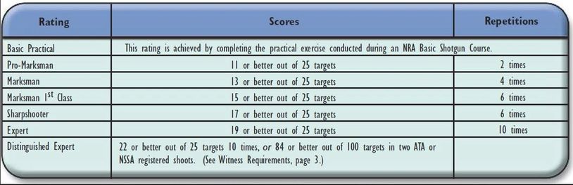 NRA Marksmanship Program | Granite Bay High School Trap Team