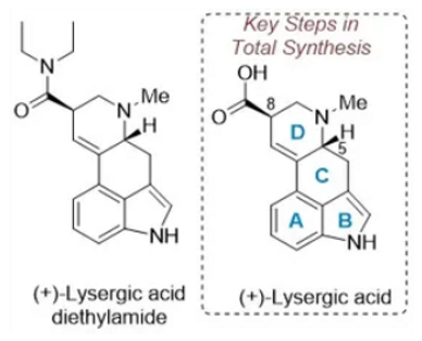 Publications | Stewart Research Group