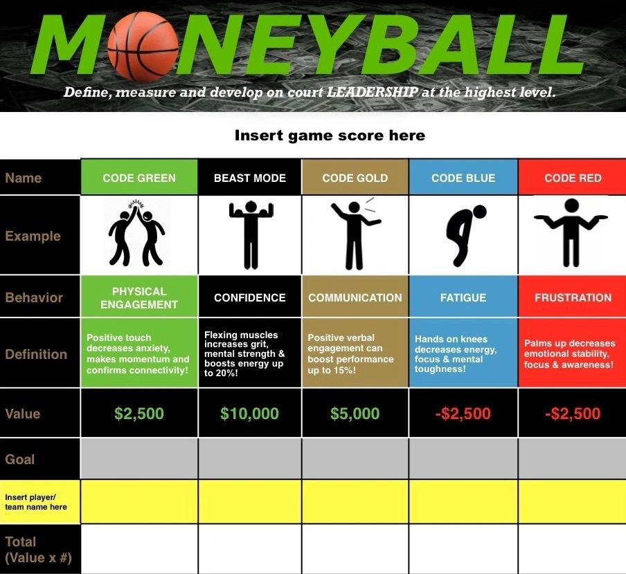 MONEYBALL