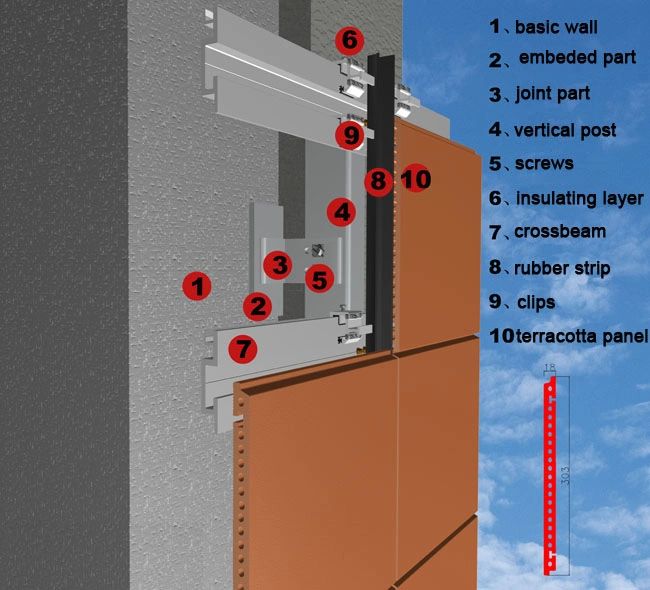 The Insider Secret on Terracotta Facade Revealed