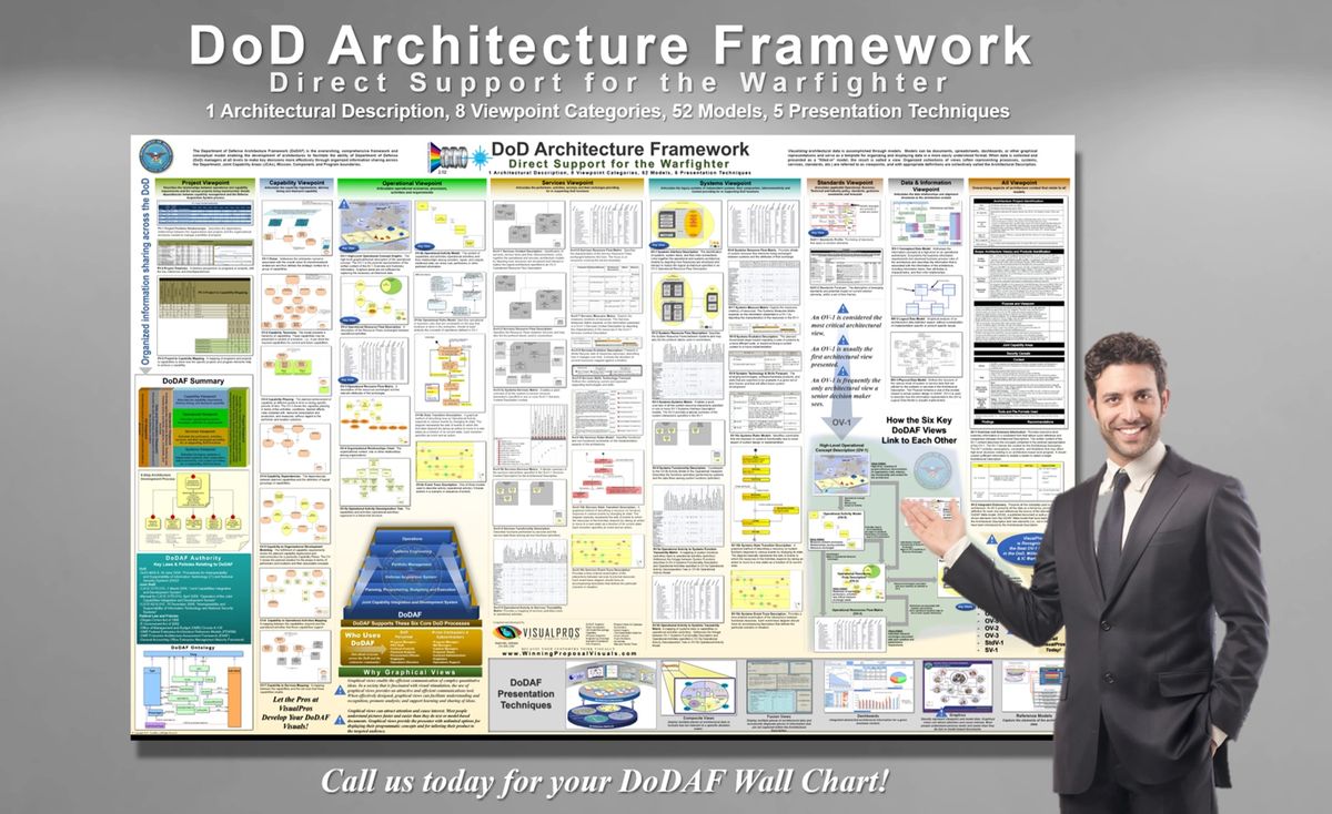 VISUALPROS DoDAF Wall Chart