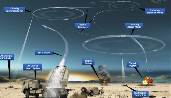 VisualPros - Proposal Graphics, Graphic Design, Business Development