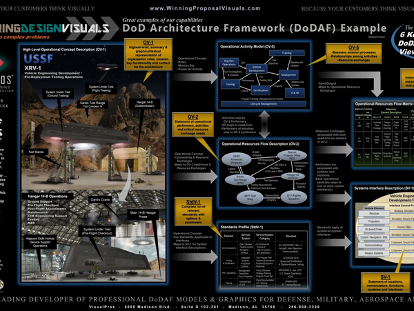 VisualPros - Proposal Graphics, Graphic Design, Business Development