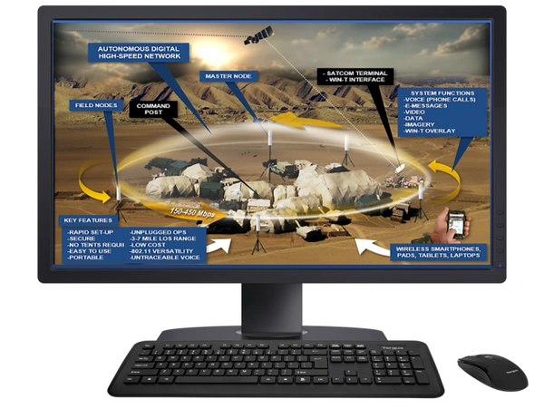 VisualPros - Proposal Graphics, Graphic Design, Business Development