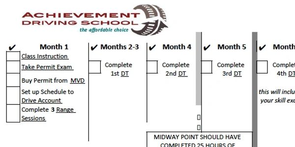 Drivers Education | Achievement Driving School