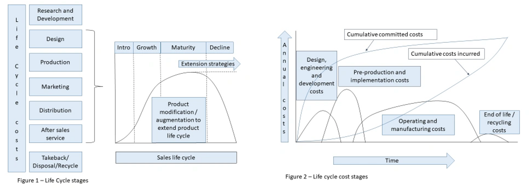 Management Accounting - Management Accounting in Support of Strategy ...