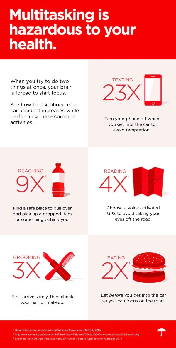 Distracted Driving Awareness Week