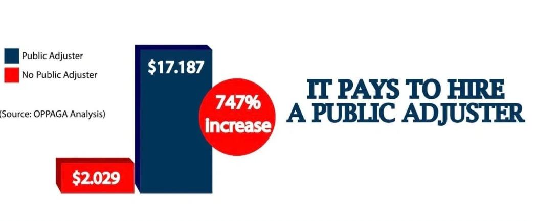 Public Adjuster - Caliber Claim Adjusters