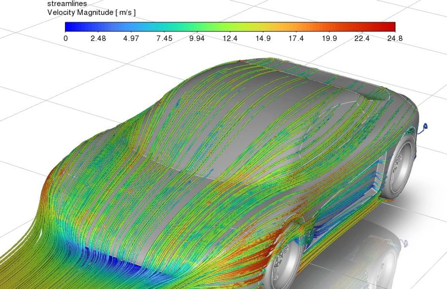 CFD Fluid Simulation Services | Integral CAE Solutions