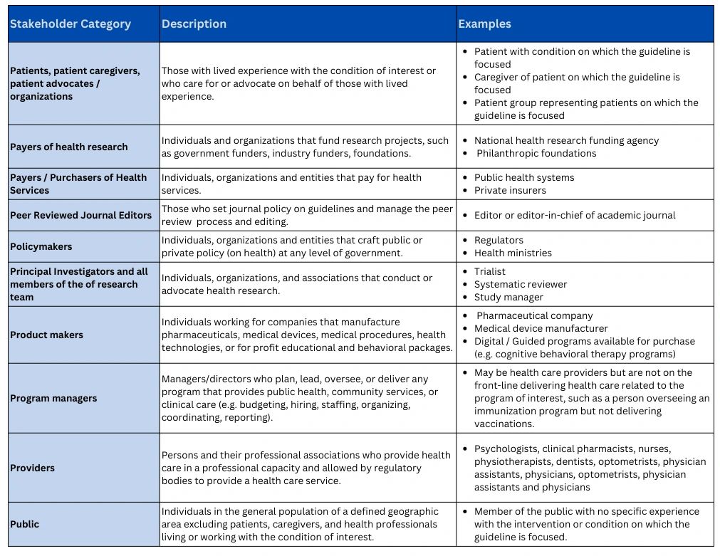 Key issues for stakeholder engagement in guideline development