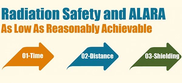 Is Working with Ionizing Radiation Safe When Using ALARA?