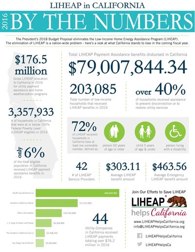 LIHEAP Helps California! - Advocates for the LIHEAP Program