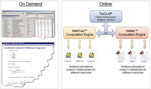 Performance Analysis - Monimax