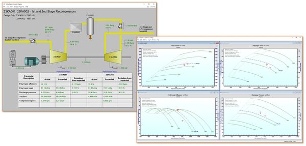 Performance Analysis - Monimax