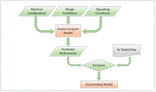 Performance Analysis - Monimax