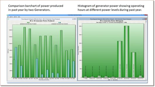 Monimax - Data Visualization, Specialized Plots